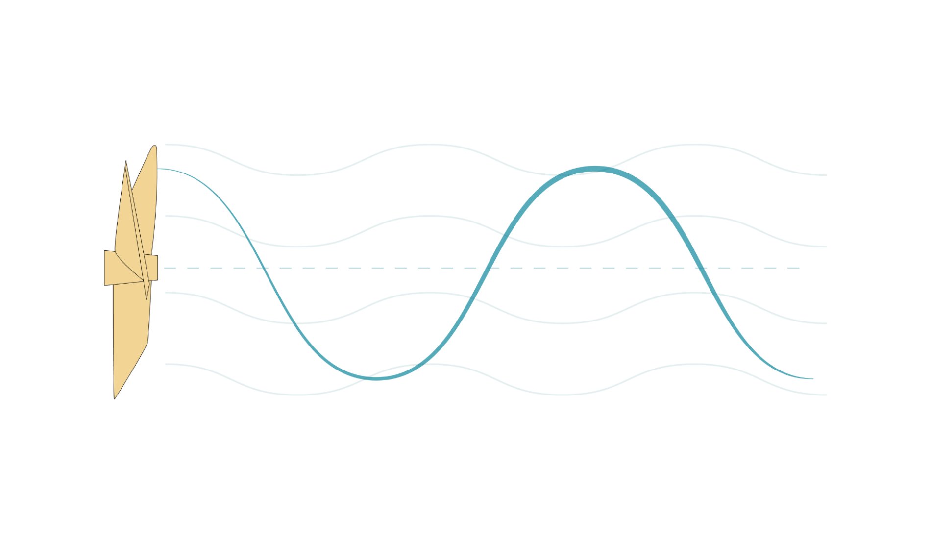 Att välja rätt propeller för din båt - Sleipner Sverige